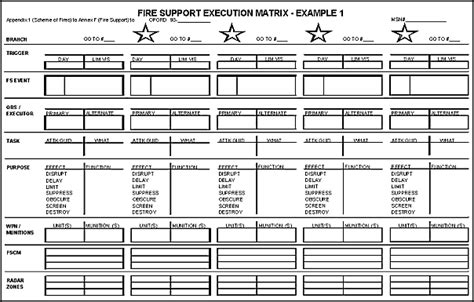 Fm 3 09 31 Appendix A