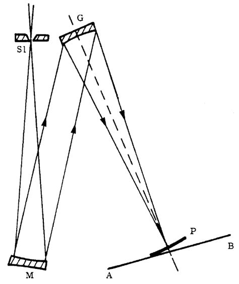 Dispersive Prisms And Gratings Fosco Connect