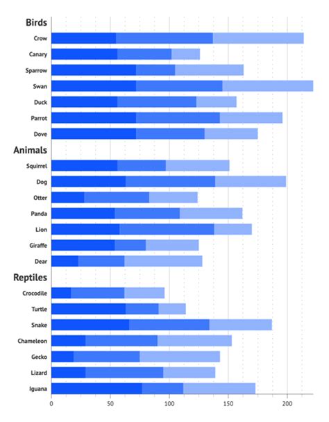 how to build a combo grouped and stacked bar chart