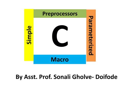 Macro And Preprocessor In C Programming Pptx