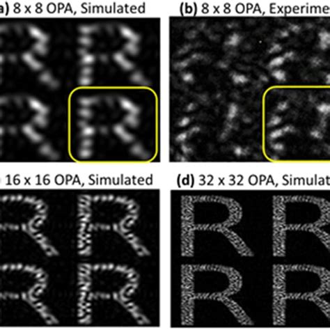 Far Field Pattern Writing A Simulated Far Field Of The 8 × 8 Opa For