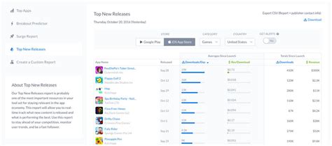 Apptopia Alternatives And Similar Sites Apps Alternativeto