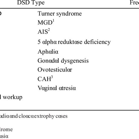 Dsd Classification Proposed By Iiccp 2006 Download Scientific Diagram Dsd Classification Proposed By Iiccp 2006 Download Scientific Diagram