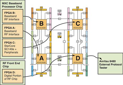 what can fpga based prototyping do for you tech design forum techniques