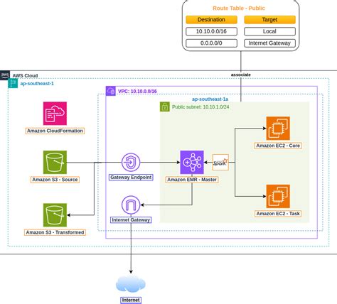 workshop 1 👷 batch processing with amazon emr 📦 aws data engineer