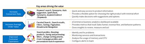 Ecommerce Site Solr Search Configuration And Opti Sap Community