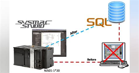 Omron Machine Automation Controller Automation World Omron Machine Automation Controller Automation World