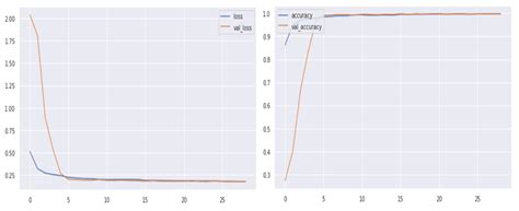 GitHub MAmirEshraghi Deep Covid Detection Overall Framework Efficient Framework For