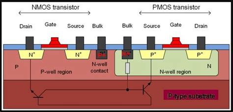CMOS Technology Working Principle Characteristics Its Applications Semiconductor