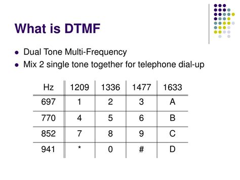 PPT DSP2006 Term Project DTMF Detection PowerPoint Presentation Free Download ID 4051078