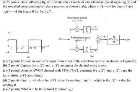 Solved Following Figure Illustrates The Example Of A Base Chegg