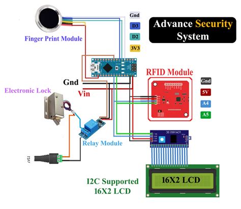 Rfid And Fingerprint Based Advanced Security System Using Arduino