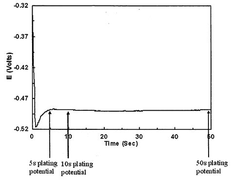 Copper Plating Patented Technology Retrieval Search Results Eureka