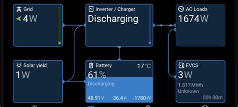 Gui V2 Ev Charger On Et112 Still In Ac Loads And Missing In Vrm