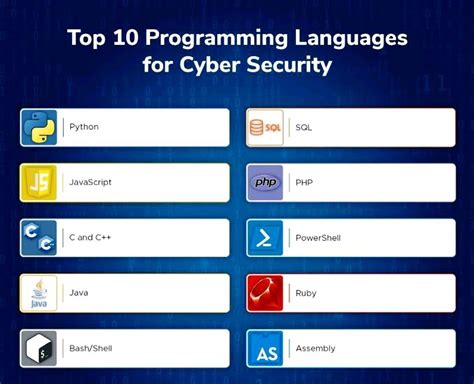 Sagar Shahi On Linkedin Cybersecurity Programminglanguages Infosec