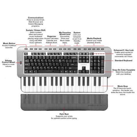 Creative Prodikeys Pc Midi Keyboard At Gear4music