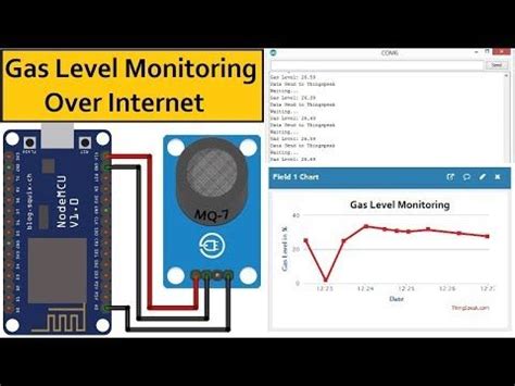Iot Based Gas Level Monitoring Over Internet Using Esp Artofit