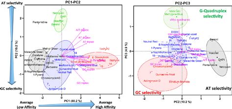 Figure 5 From A Rapid Fluorescent Indicator Displacement Assay And