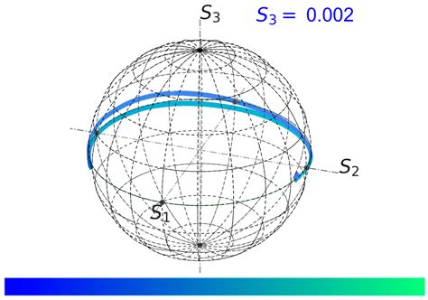 Performance Enhancement Of The Polarimetric Fibre Optical Current