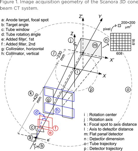 Figure 1 From Bowtie Filtration For Dedicated Cone Beam Ct Of The Head