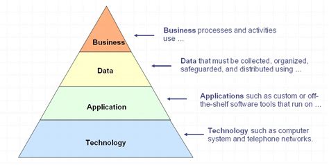 Explain The Layered Architecture With Diagram