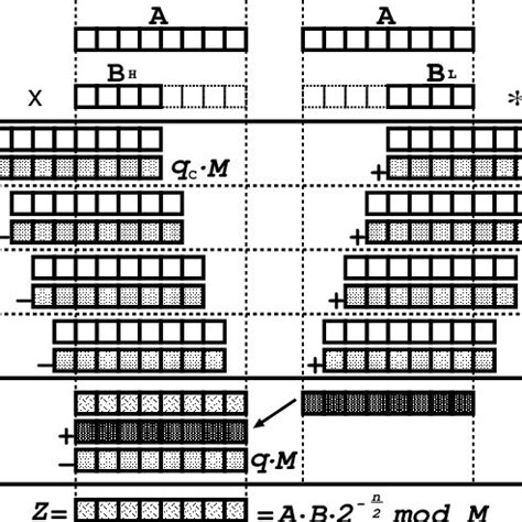 Block Diagram Of A Multiplier Download Scientific Diagram