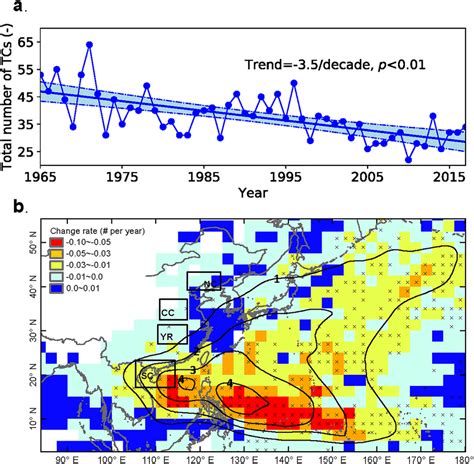 A Time Series Of Total Tc Frequency In The Wnp Basin During The