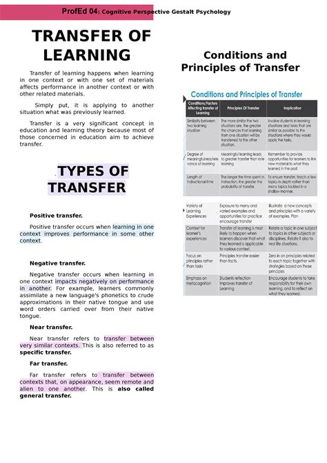 Transfer Learning Transfer Of Learning Transfer Of Learning Happens