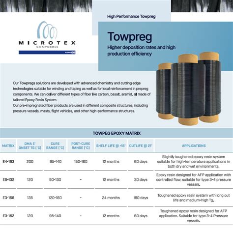 Towpreg Towpreg Epoxyresinsystem Composites Prepreg Tow