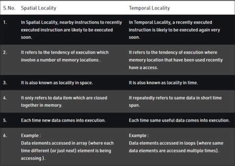 Computer Architecture Flashcards Quizlet