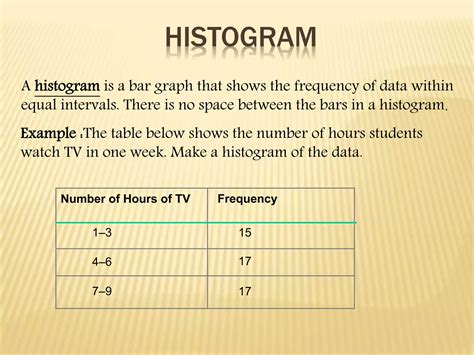 Chapter5 Data Handling Grade 8 Cbse Pptx