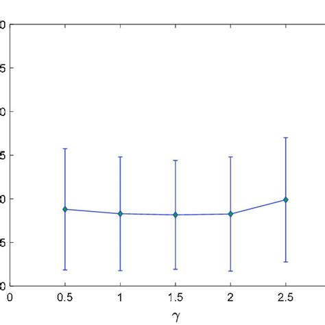 An Overview Of The Proposed Stereo Matching Process With Two Levels Of