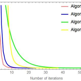 Example 5 2 Left Case 1 Middle Case 2 Right Case 3 Download Scientific Diagram