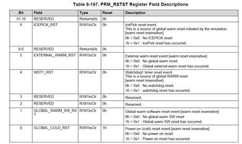 Am335x Esd Reset Issue Processors Forum Processors Ti E2e Support Forums
