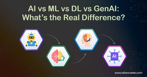 Demystifying Ai Ml Dl And Genai A Beginners Guide