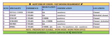 Catherine D On Linkedin Medicalcoders Hiring Medicalcoder