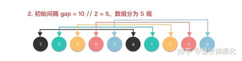 leetcode《算法通关手册》 1 2 数组排序 知乎