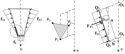 Force diagram of a triangular element β triangle and the method used Download Scientific