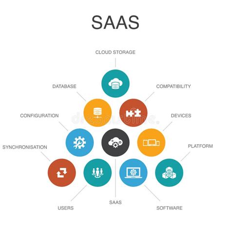 Saas Infographic 10 Steps Concept Cloud Stock Vector Illustration Of Saas Users 158244634