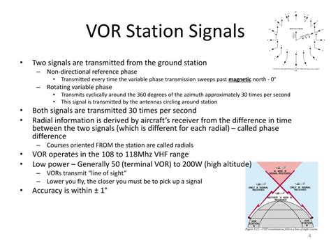 Ppt Vor Navigation Powerpoint Presentation Free Download Id2574623