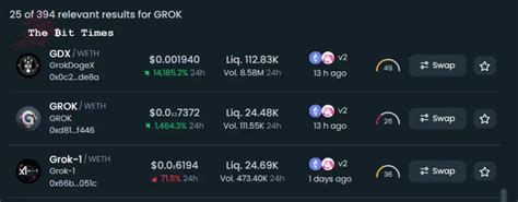 GROK Tokens Surge As Elon Musk Debuts His New AI Chatbot