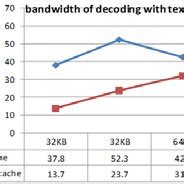 Comparison On Coding Speed Figure 4Comparison On Decoding Download Scientific Diagram