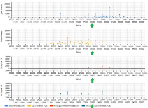 Arrow Annotation That Moves Along The X Axis In Winforms Chart Stack Overflow