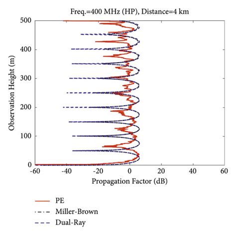 Multitargets Orientation Technique Based On Reflection Characteristic Analysis Using An Inverse