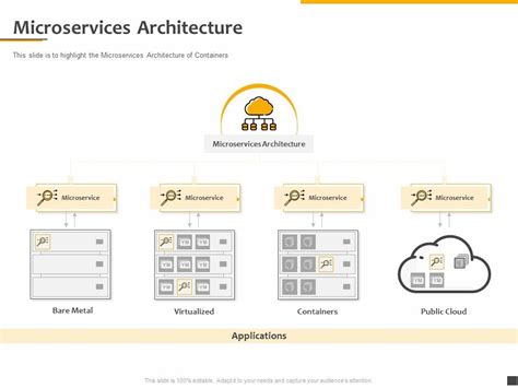 understanding the kubernetes components through diagram microservices