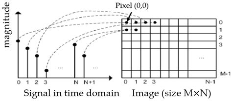 Aerospace Free Full Text Ai Based Anomaly Detection Techniques For Structural Fault