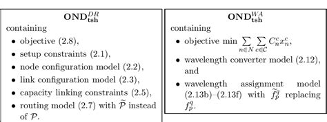 Figure 111 From Design Of Survivable Optical Networks By Mathematical Optimization Semantic