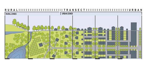 City Releases Draft Form Based Code Your Observer