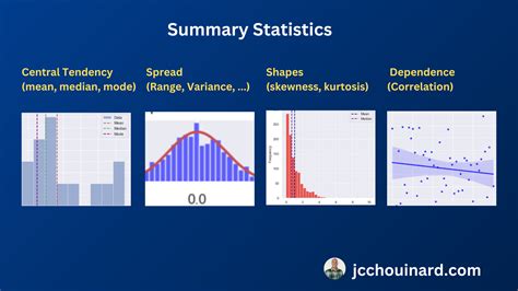 Introduction To Summary Statistics For Data Science Jc Chouinard