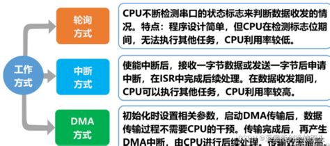 Stm32cubemx—串口空闲中断dma接收 Csdn博客